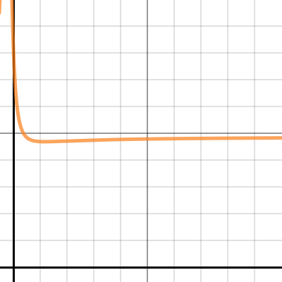 Cell Phone Project | Desmos