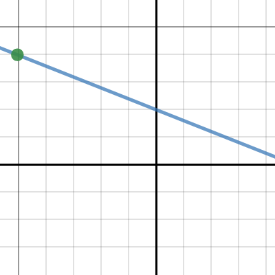point slope demo | Desmos