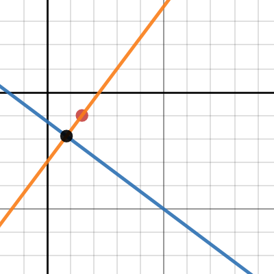 Distance Point to Line | Desmos