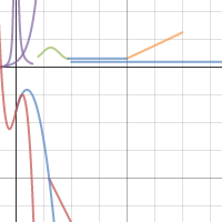 Book Of Limits-Parth | Desmos