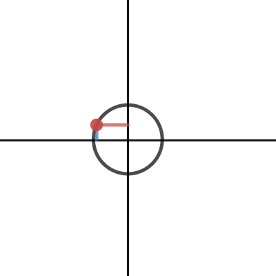 Point on Circle | Desmos