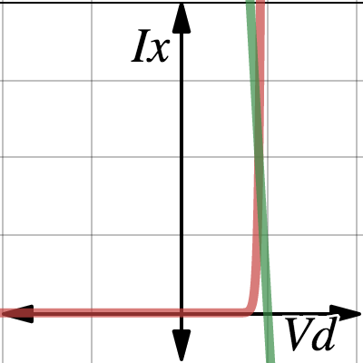 Growth Functions | Desmos
