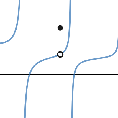 tan x over x + 1 | Desmos