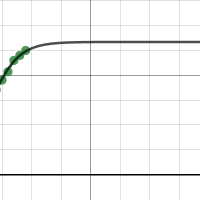 Logistic Regression Drag/Drop | Desmos