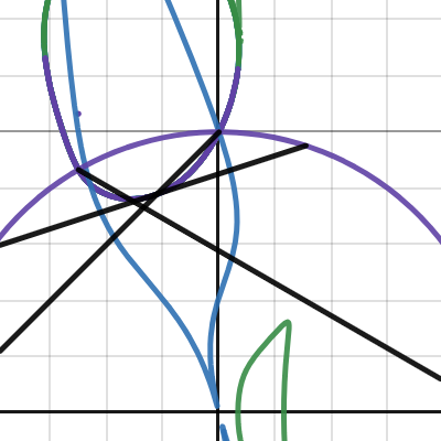 Parametric d.s. n=5 | Desmos