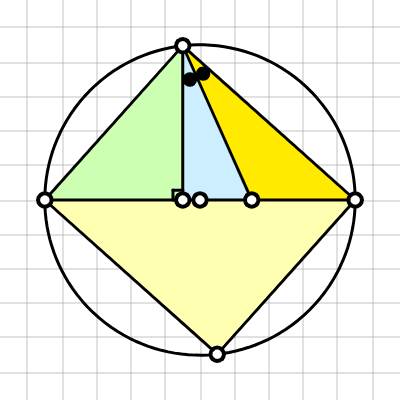 Orange / Shaded = 1 / 6 | Desmos