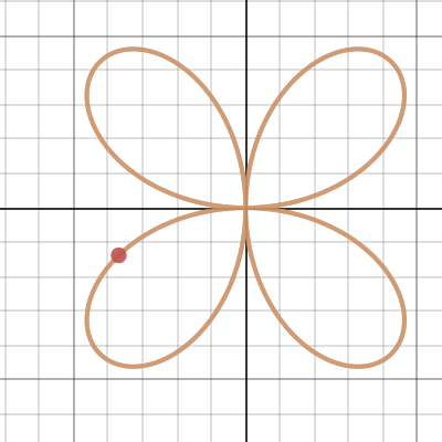 Follow path on polar curve | Desmos