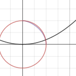 Contour point movement | Desmos