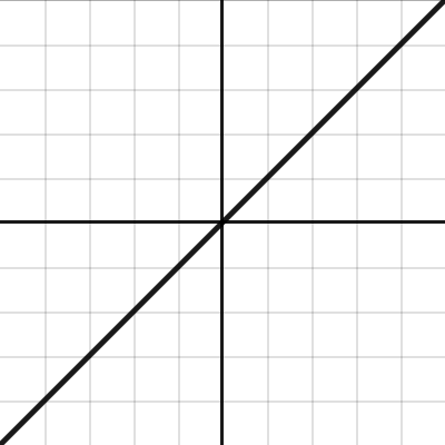n Point Polynomial [Function Interpolation] | Desmos