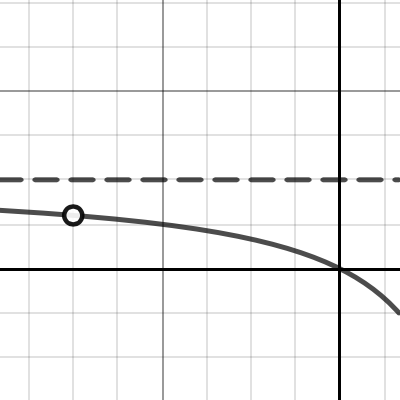 Section 2.7 #23 | Desmos