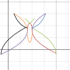 Butterfly | Desmos