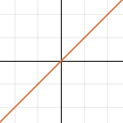 U2DB1 Graph 14 | Desmos