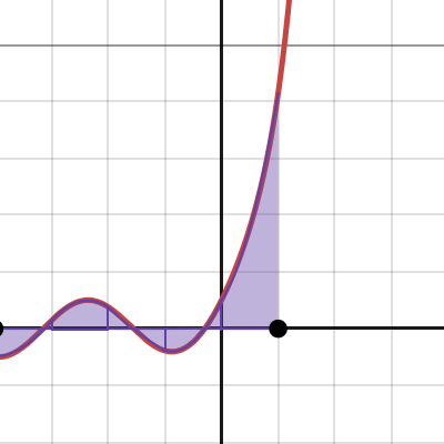 Integral Approximations | Desmos