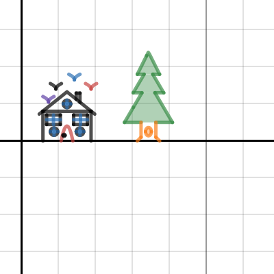 Algebra 2 Graph Project | Desmos