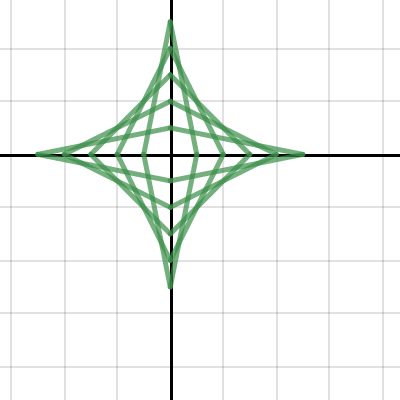 graph | Desmos