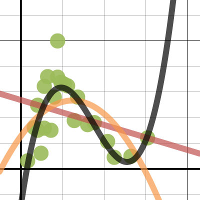 Chapter 4 Performance Task | Desmos