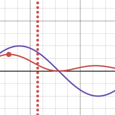 Average of a function 2 | Desmos