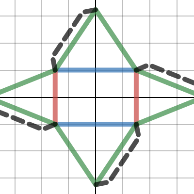 Rectangular Pyramid Net Generator | Desmos