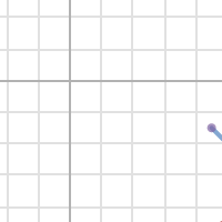Bicycle Graph | Desmos