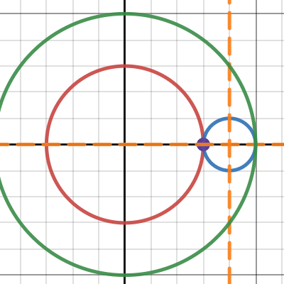 Circle Rotation Sum | Desmos