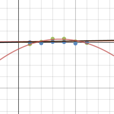 Mini Project #2 | Desmos