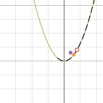 Cacho - Assignment 1 | Desmos
