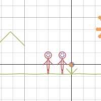 Trig Project | Desmos