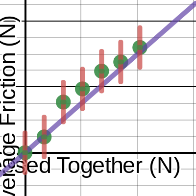 STEM Physics Graph Template | Desmos