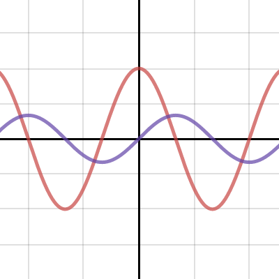 Ubestemt integral ved substitution 3 | Desmos