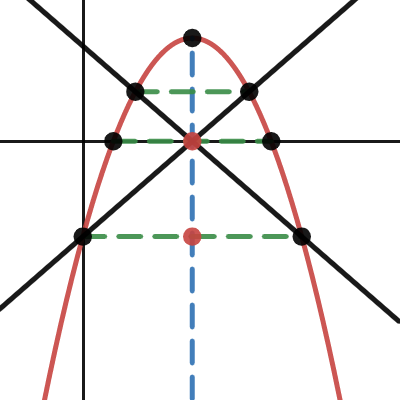 Math 10 (Quadratics Review) | Desmos