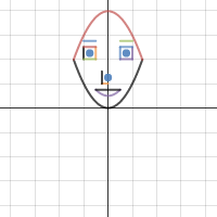Perfect Face | Desmos