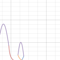 summative math | Desmos