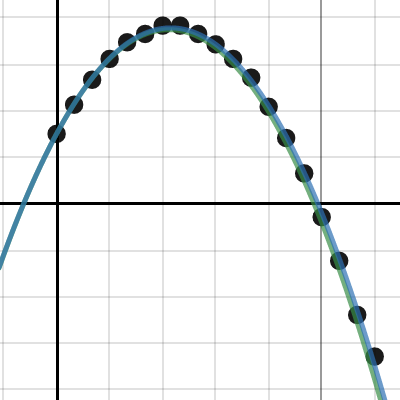 Vertical Motion| Desmos