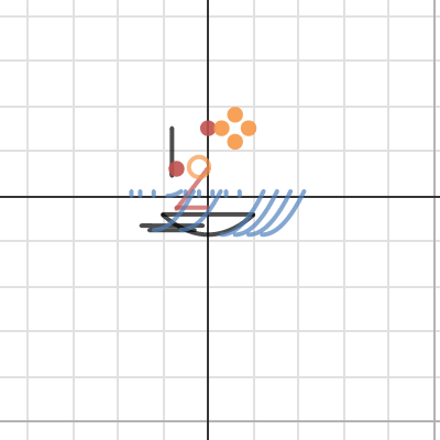 Boat | Desmos
