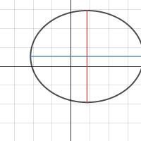 Conic Sections: Ellipse with Foci | Desmos