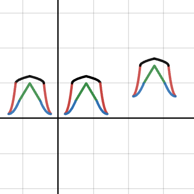 Answers for Helmet Practise One | Desmos