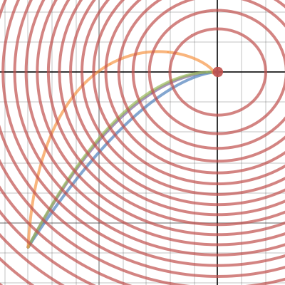 Shark movements | Desmos