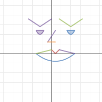 desmos man | Desmos