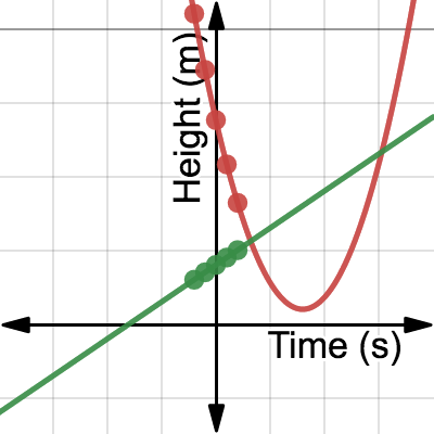 Spider-Man vs the Green Arrow | Desmos