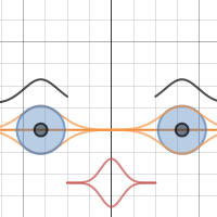 eyes | Desmos