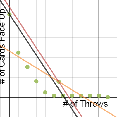Throws VS Cards Face Up | Desmos