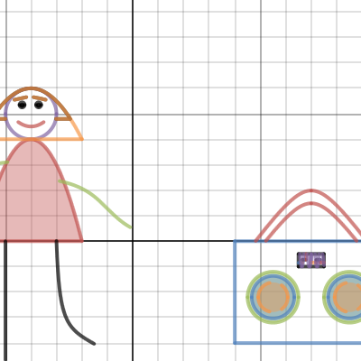 Me Dancing (Pre-Calculus PROJECT) | Desmos