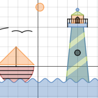 Sneha Bathey, Block 4, Boat and Lighthouse, Final | Desmos