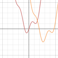 Transformations 1 | Desmos