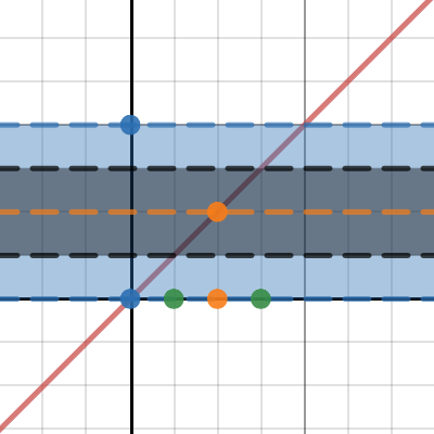ED Limit Continuous | Desmos