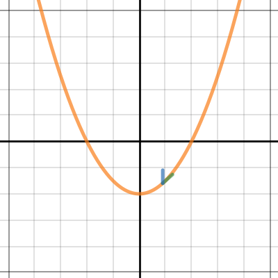 parametric graph and angles | Desmos
