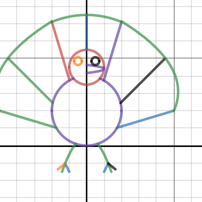 Turkey Project | Desmos