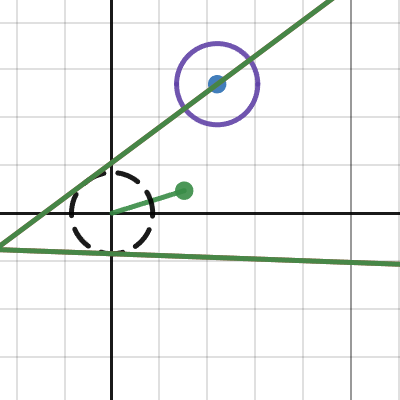 goober cone 2 | Desmos