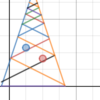 Rachel White S Graph Desmos