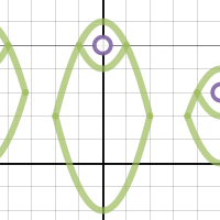 Aliens | Desmos